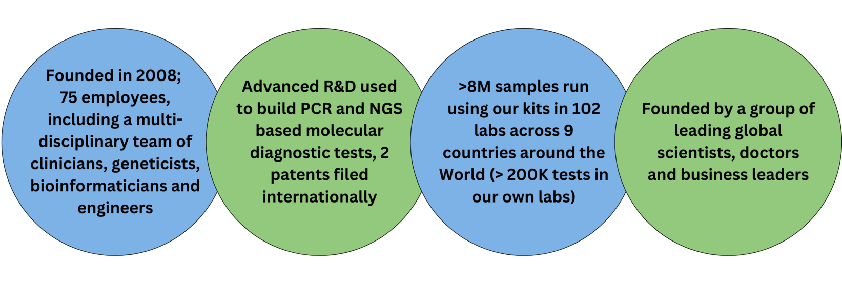 About Us – GenePath Diagnostics